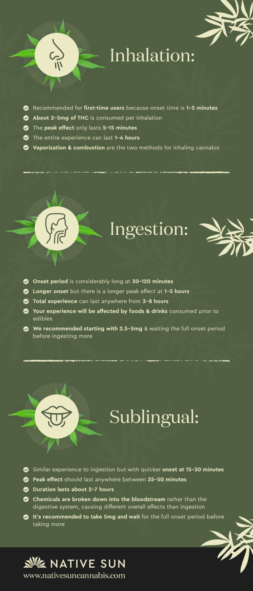Consuming Cannabis – Methods And Dosage - Native Sun Cannabis Cannabis ...